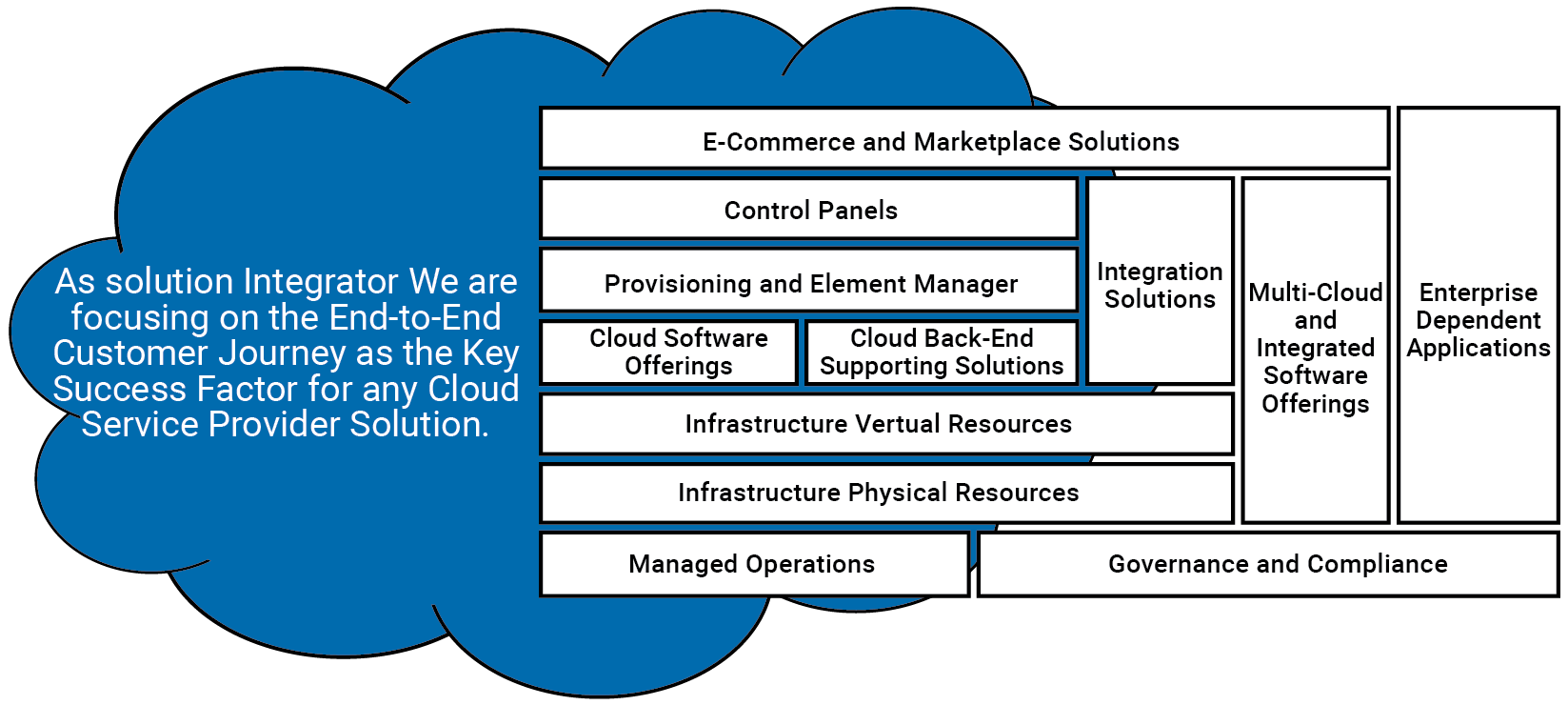 EFADA Solutions – EFADA Technology