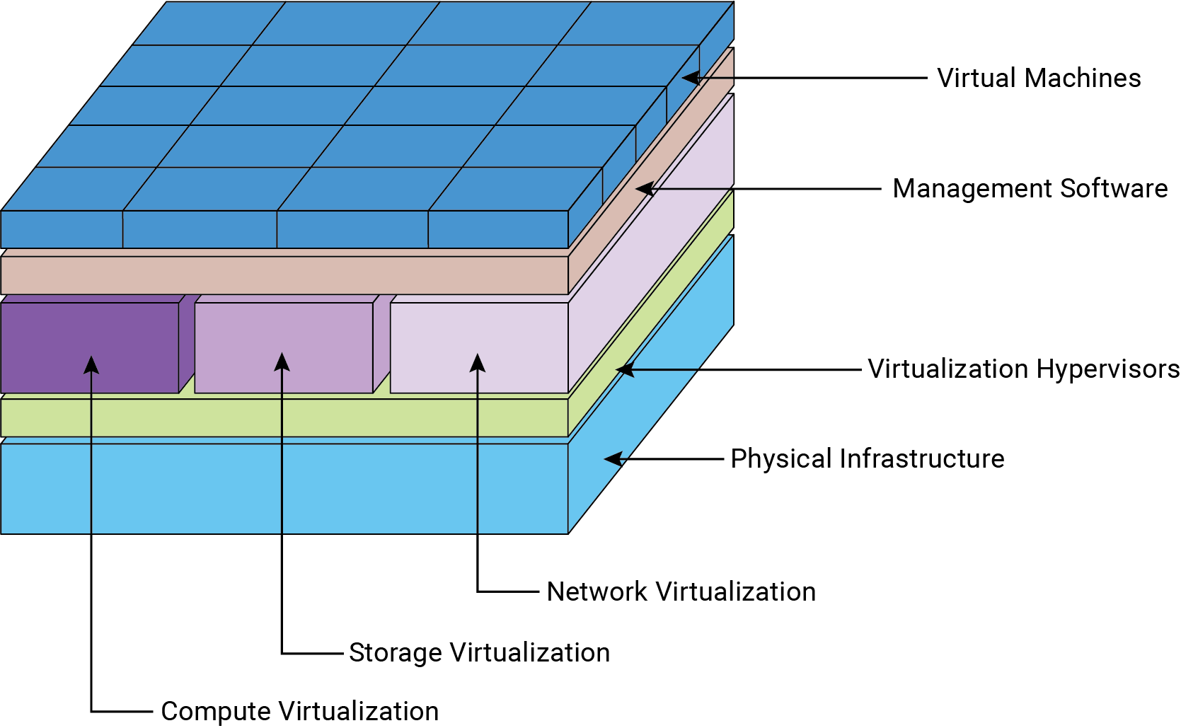 EFADA Solutions – EFADA Technology