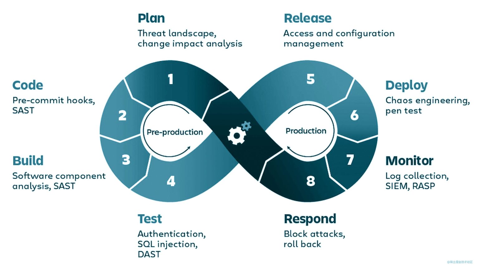 EFADA Services – EFADA Technology
