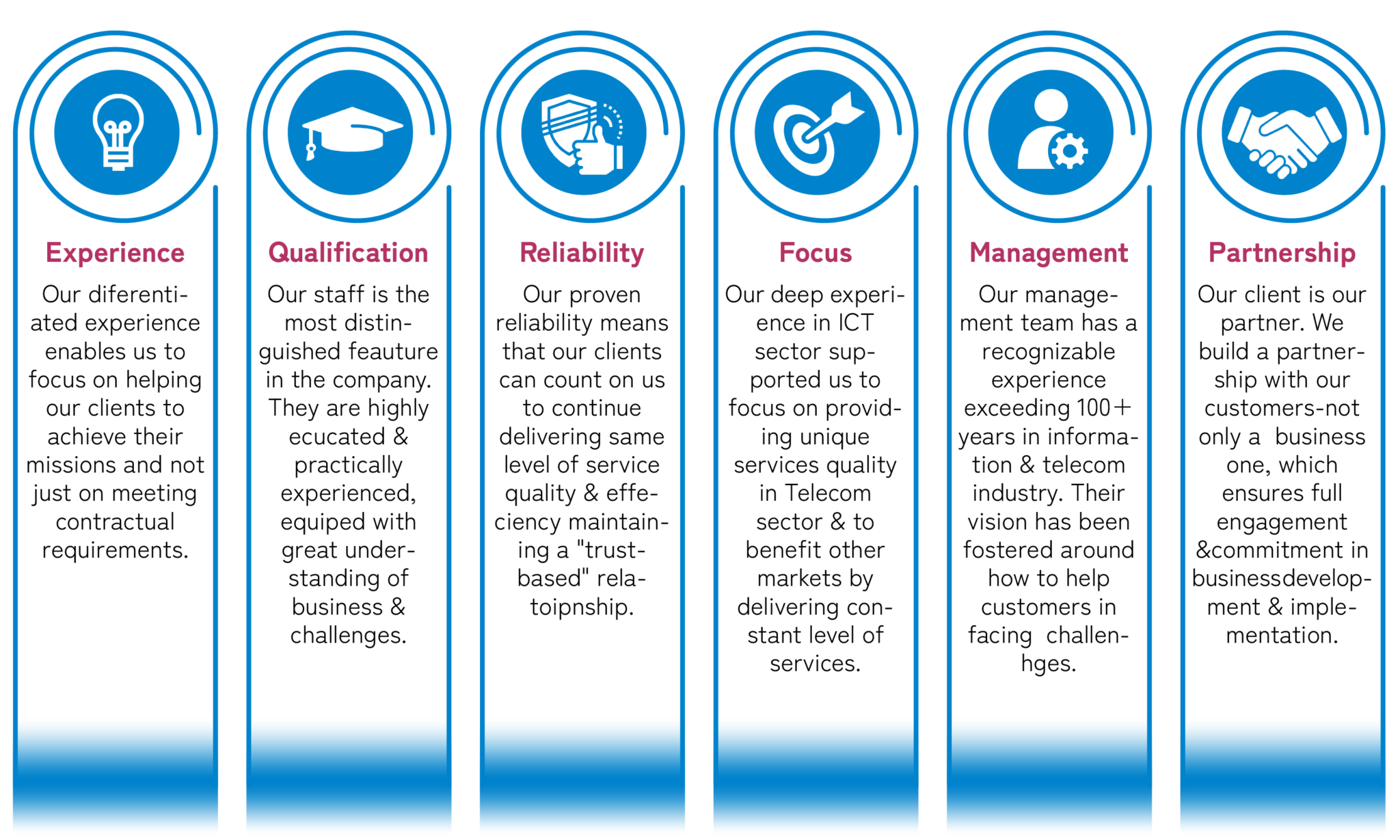 About Us – EFADA Technology